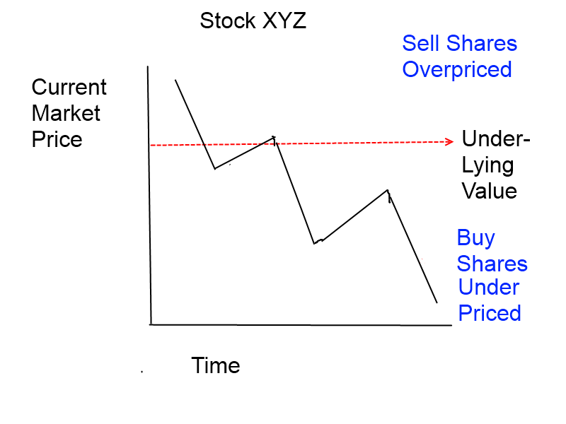 Investment versus Speculation – Links: